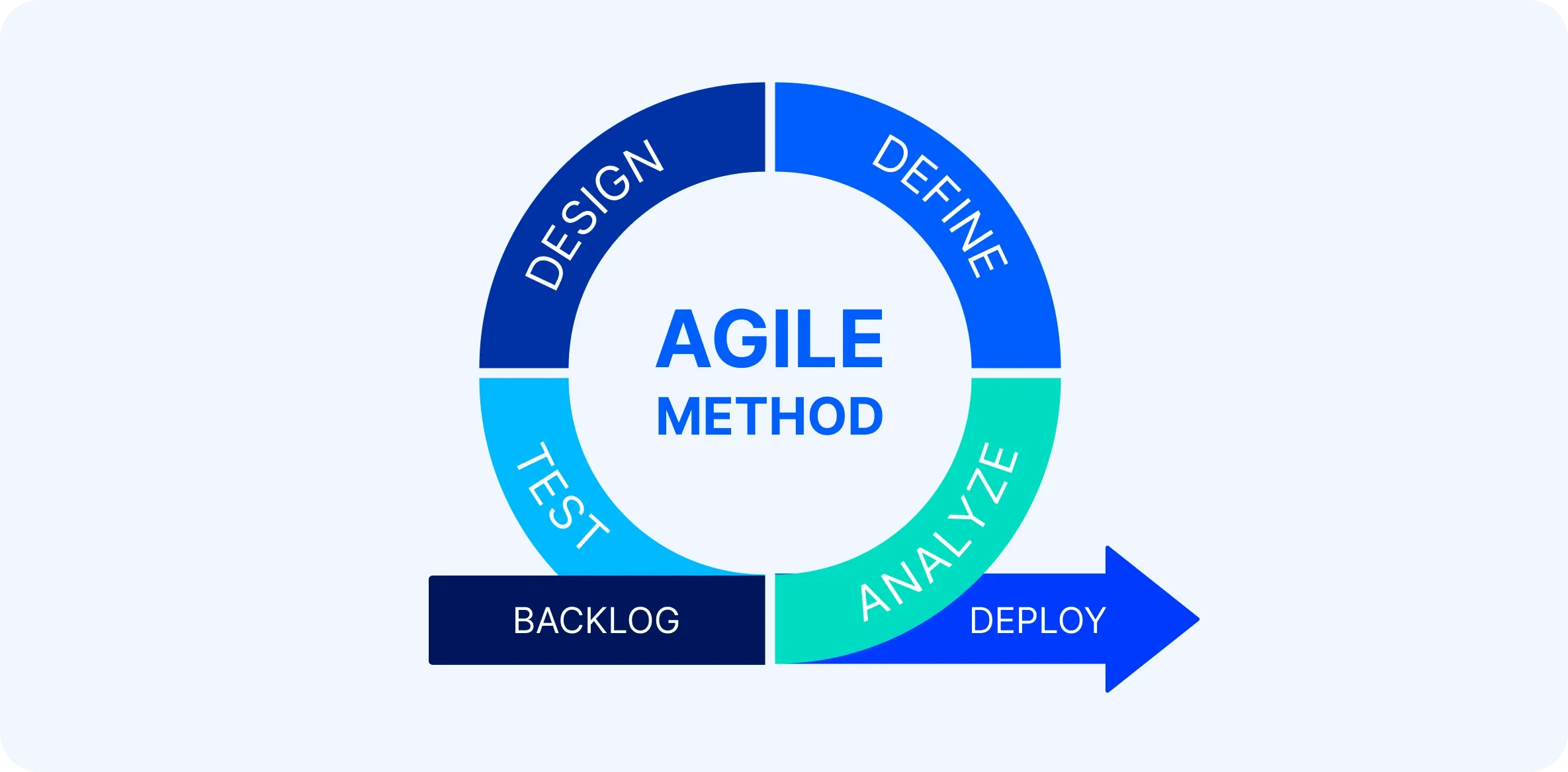 How to Choose a Software Development Company in 2023 | DigitalSuits