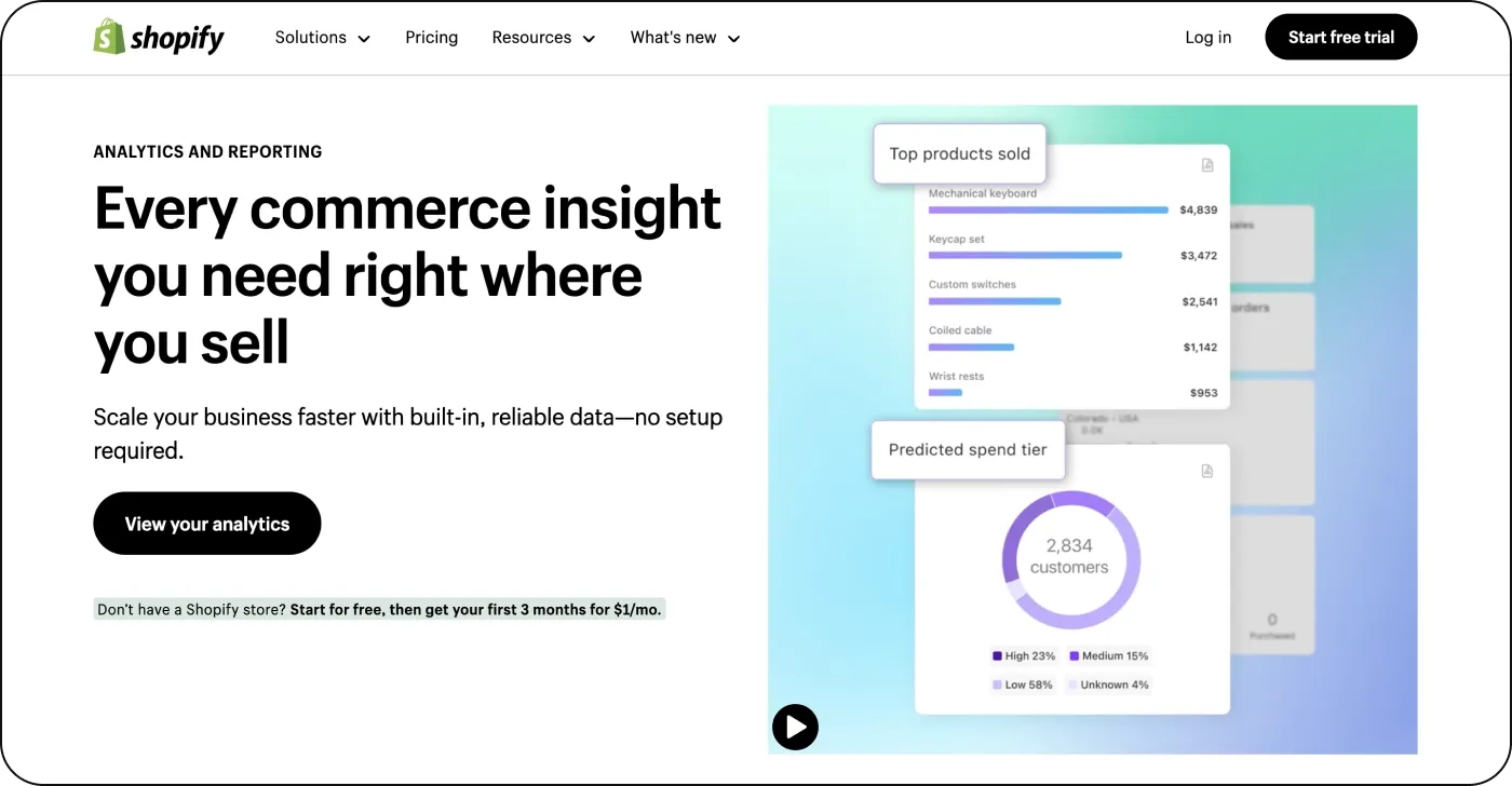 Beyond the Basics: Advanced Tips for Shopify Plus Development | DigitalSuits