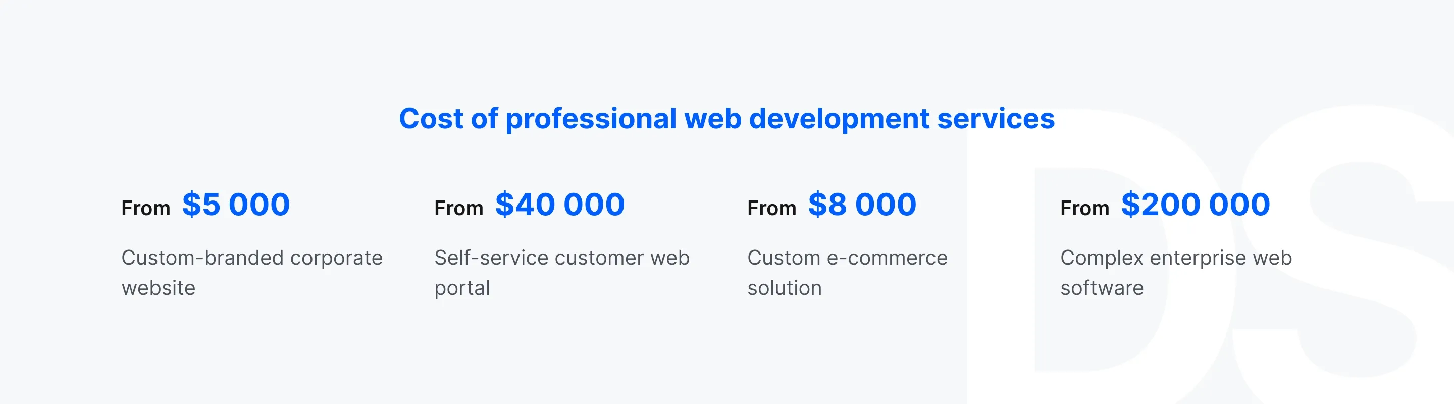 Web Development Services Company | DigitalSuits