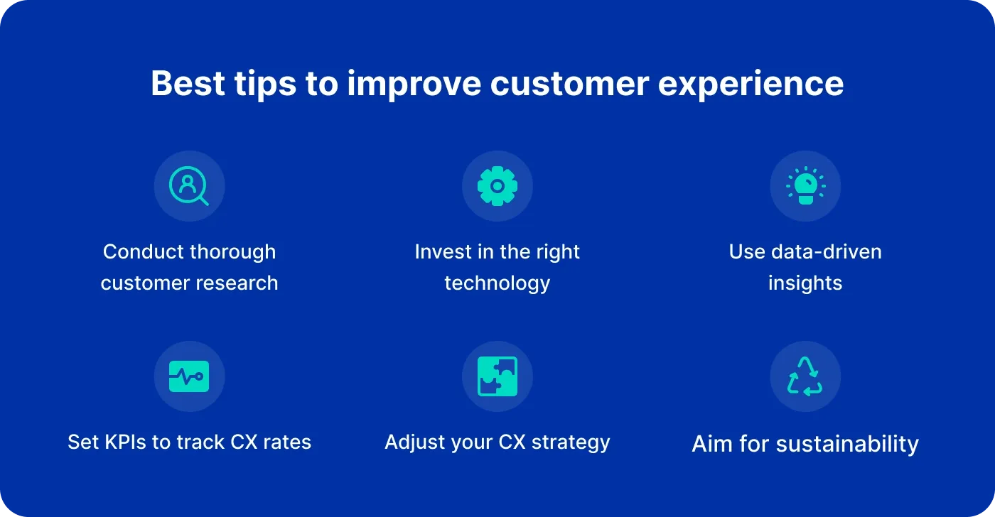 How to Improve E-commerce Customer Experience in 2024: Best Strategies ...