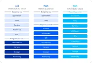 IaaS Vs PaaS Vs SaaS How To Choose Cloud Computing Model DigitalSuits IaaS Vs PaaS Vs SaaS How To Choose Cloud Computing Model DigitalSuits