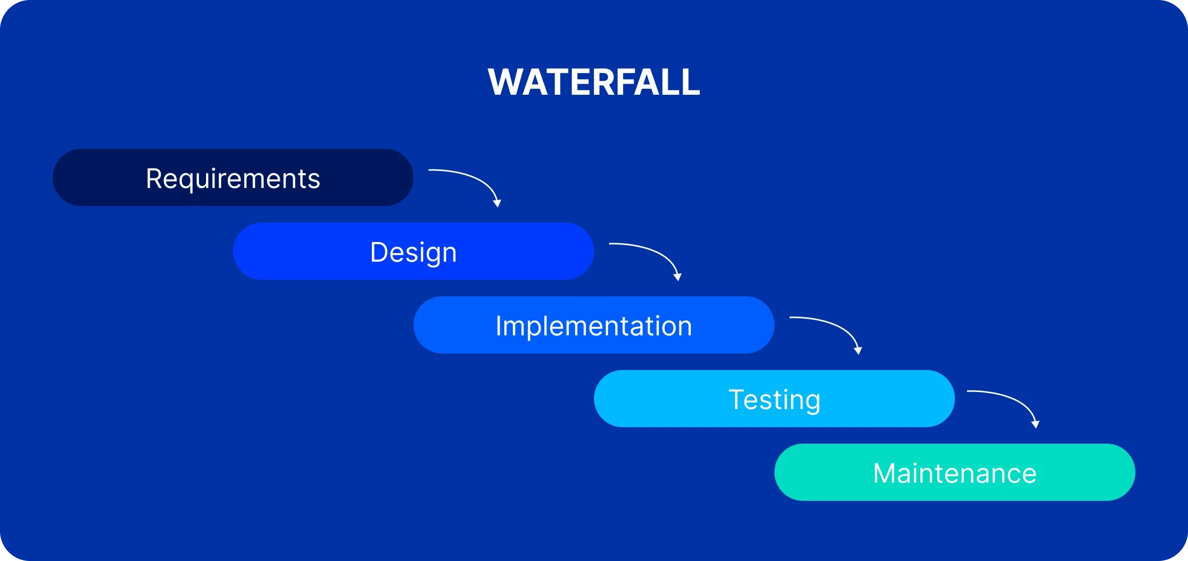 How to Choose a Software Development Company in 2023 | DigitalSuits