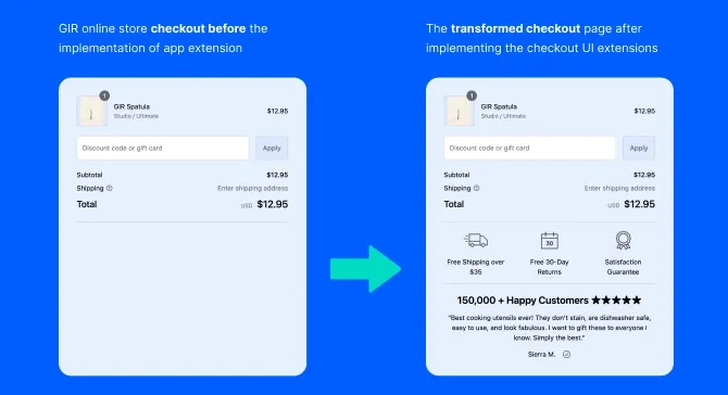 Shopify App Extensions Development Services | DigitalSuits